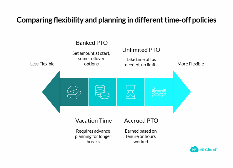 Understanding the Difference between PTO and Vacation Time